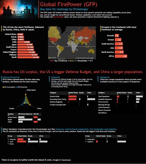 lucia stefanuto on linkedin datafam powerbi dashboard data businessintelligence analytics…