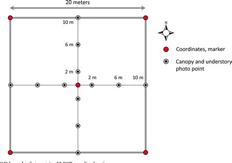 Figure 2 From Validation Of Baseline And Modified Sentinel 2 Level 2