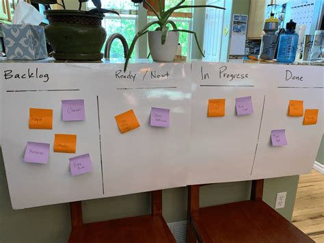 Agile Mindset For Manufacturers Scrum In Real Life Action Engineering