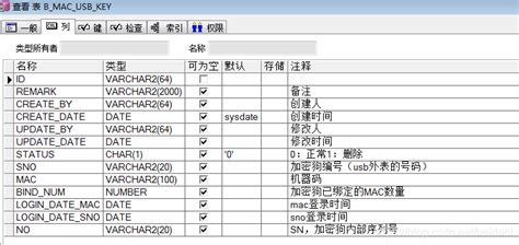 oracle查询用户最后一次登录的信息 oracle 查看 用户 登陆时间 csdn博客