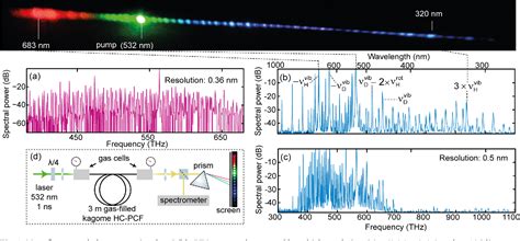 Figure 1 From Generation Of Spectral Clusters In A Mixture Of Noble And