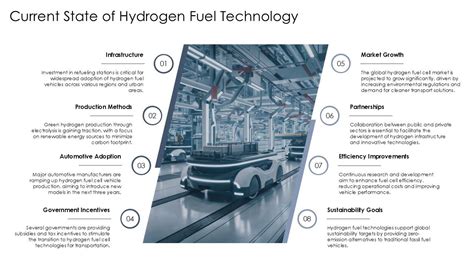Current State Of Hydrogen Fuel Technology Hydrogen Fuel Cell Vehicles Ppt Presentation St Ai Ss