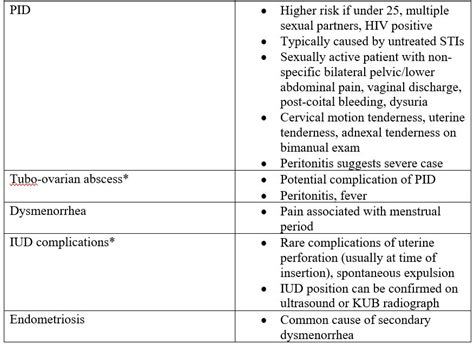 Acute Pelvic Pain Emergency Care Bc