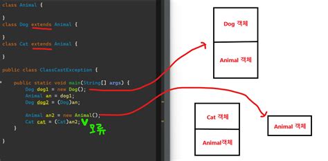 Java문법 예외처리 3 ClassCastException InputMismatchException