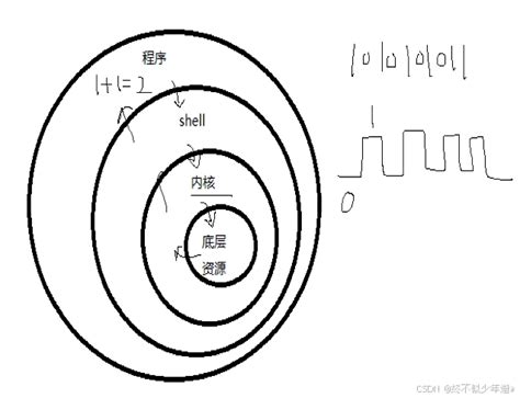 操作系统虚拟化技术与云原生及云原生AI简述 云原生操作系统 CSDN博客
