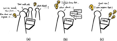 Generative Transformers For Design Concept Generation Paper And Code Catalyzex