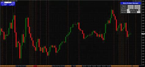 Bizon Scalper Indicator And Manager Mt4 Free Download