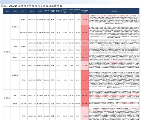 当前2022年报预告披露率情况 2023年02月 行业研究数据 小牛行研