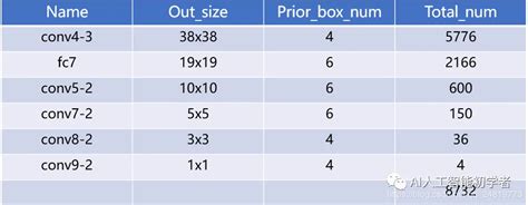 【项目实践】从零开始学习ssd目标检测算法训练自己的数据集（附注释项目代码）（一） 阿里云开发者社区