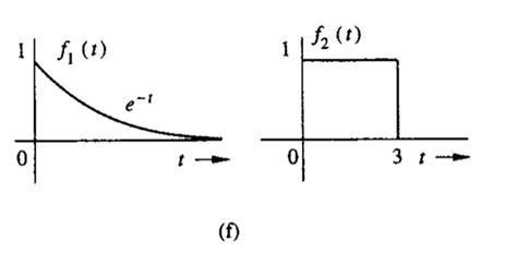 Solved Find And Sketch C T F T T For The Chegg Com
