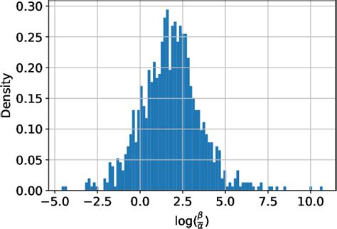 Figure 3 From How Uniform Random Weights Induce Non Uniform Bias