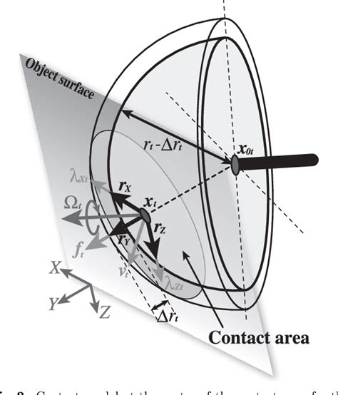 Figure 2 From Externally Sensorless Position And Attitude Control Of A Grasped Object Using A