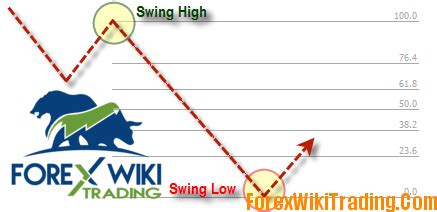 Robot Fibonacci PRO Free Edition Forex Wiki Trading