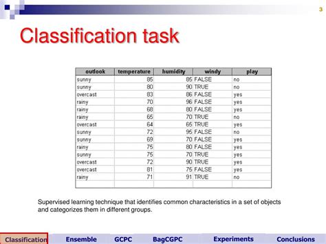 Ppt Ensemble Techniques For Parallel Genetic Programming Based