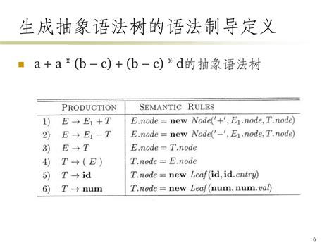 06 编译原理 中间代码生成