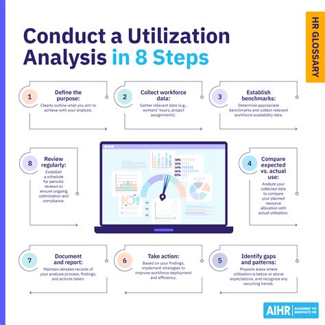 What Is Utilization Analysis Hr Glossary Aihr