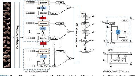 Figure 1 From Boundary Adaptive Encoder With Attention Method For