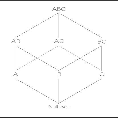Hasse Diagram Of POSET Comprised Of A Set And An Ordering Relationship Download Scientific