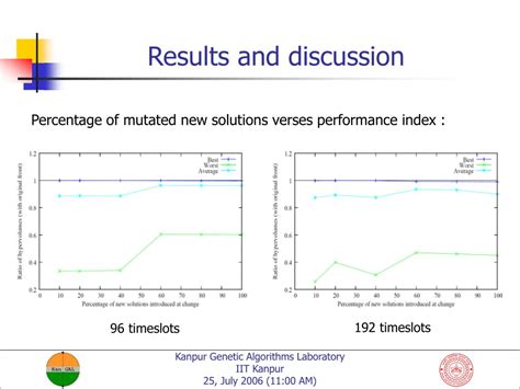 Ppt Multi Objective Dynamic Optimization Using Evolutionary Algorithms Powerpoint Presentation