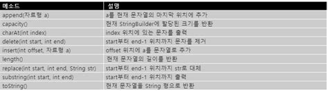 [java] string vs stringbuilder vs stringbuffer 네이버 블로그