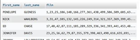 Como Convertir Registros A Un String Separado Por Comas En Mysql