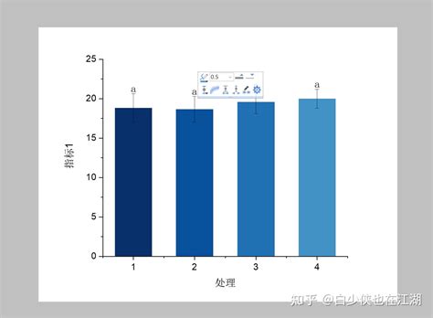 手把手教你使用origin做方差分析、事后比较并作图、合并图表以及多因子组柱状图 知乎