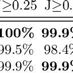 The KL Grading System To Assess The Severity Of Knee OA Download Scientific Diagram