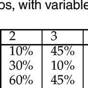Gender Analysis Detection Of Skew With Confidence Intervals Based On A Download Scientific