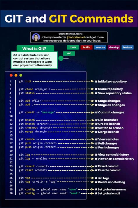 Syed Hassan Abbas Kazmi On Linkedin Gitlab Git