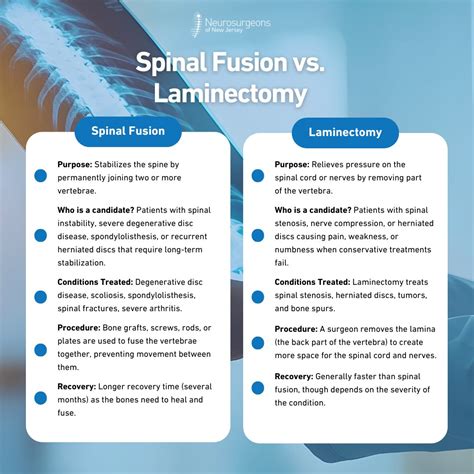 Neurosurgeons Spinal Fusion Vs Laminectomy Whats The Difference 🤔