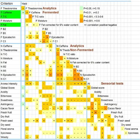 Potential Cocoa Yield Download Table Potential Cocoa Yield Download Table