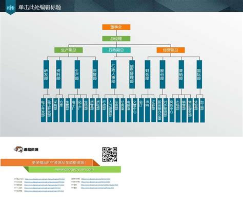 详细的ppt公司组织构架图 Ppt下载 免费ppt模版下载 道格办公共享平台