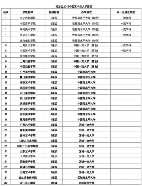 2019艺术类院校排名 学琴记