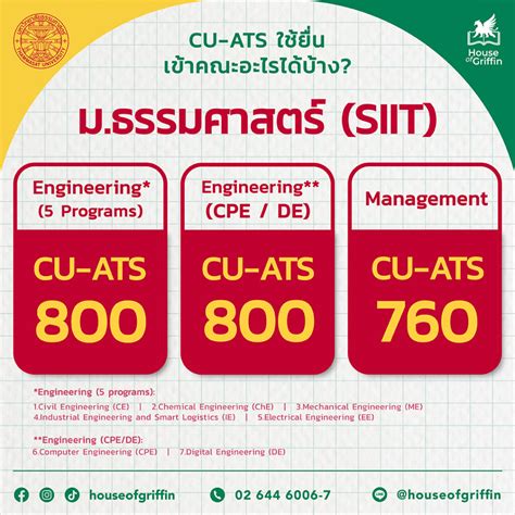 Cu Ats คือ อะไร สอบอะไรบ้าง วิธีสมัครสอบ House Of Griffin