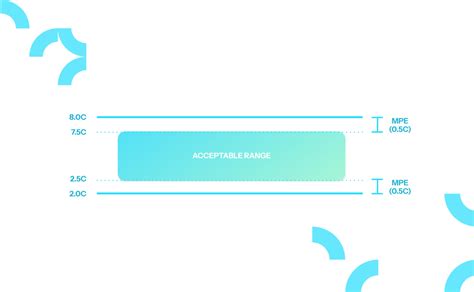 Temperature Mapping Acceptance Criteria Gxp Guide