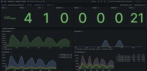 Influxdb Monitoring Made Easy Grafana Labs