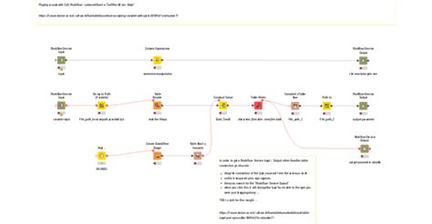 call workflow sub — nodepit
