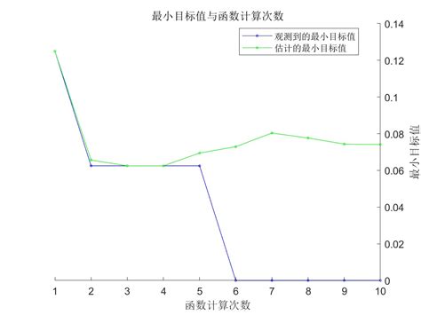 贝叶斯优化cnn分类（matlab代码）matlab 中贝叶斯优化进行cnn超参数的优化 Csdn博客