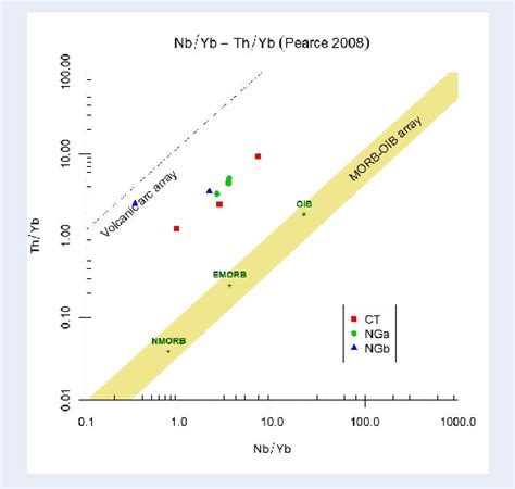Nui Gio Chau Thoi Belongs To A Volcanic Arc Array Download Scientific Diagram
