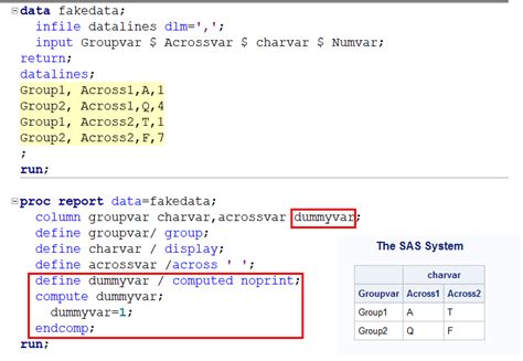 Proc Report Allow Character Analysis Variables Sas Support Communities