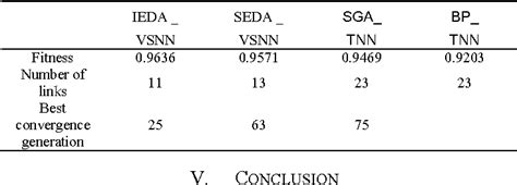 Table I From Variable Structure Neural Network Based On Improved