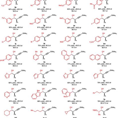 Gram Scale Reaction And Functionalization A Gram Scale Reaction B