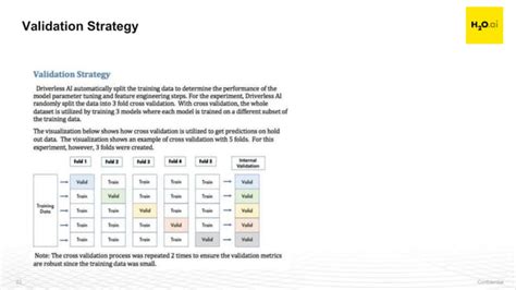Automatic Model Documentation With H2o Pptx Computer Software And