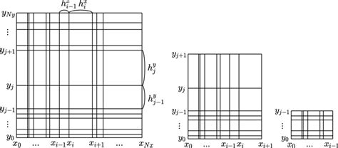 Schematic Of 2d Computational Discrete Domains Download Scientific