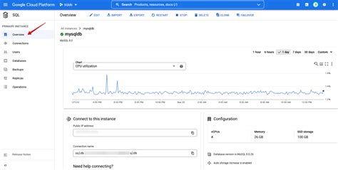Google Cloud SQL Database
