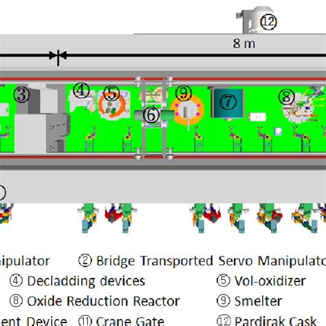 Graphical View Of Acpf From Above Download Scientific Diagram