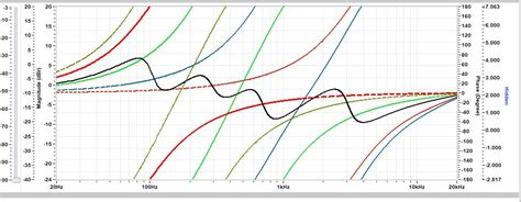 Anything Wrong With Linear Phase Through The Bass Roll Off Audio Science Review Asr Forum