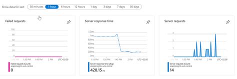 Github Leonb87pscoreapplicationinsights A Powershell Core Module That Simplifies Logging To