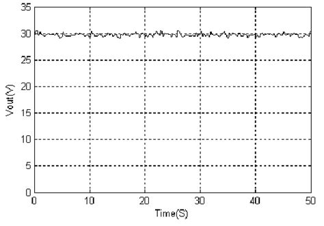 Output Voltage With Pid Controller In Presence Of Noise Download Scientific Diagram
