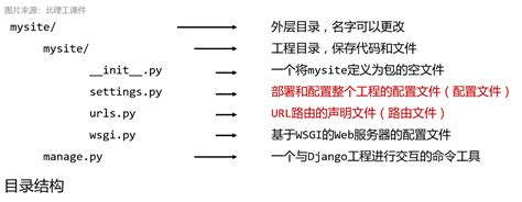 Django框架入門使用10 Python教學 Php中文網